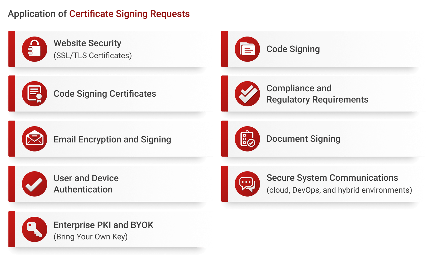 What is a Certificate Signing Request (CSR)?